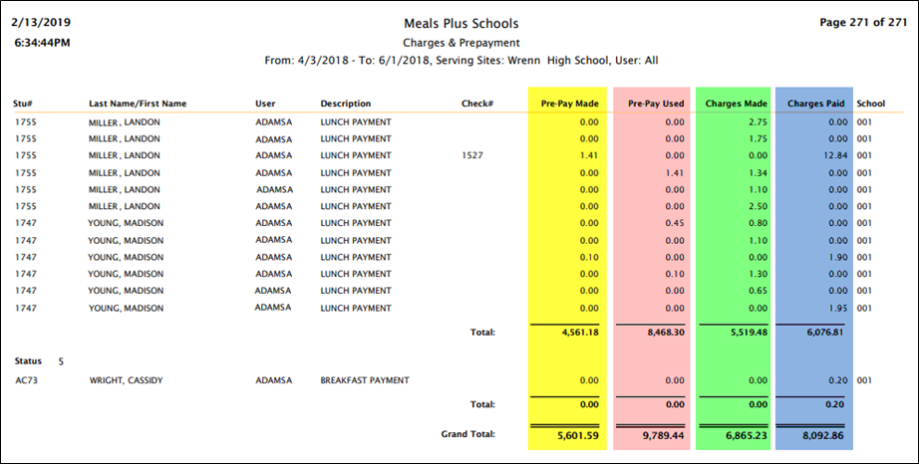 Charges & Prepayments Report