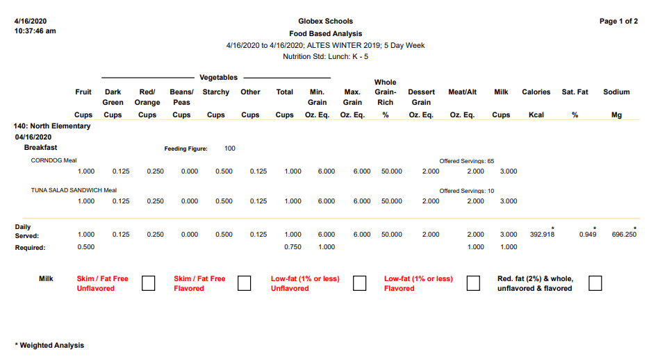 Food Based Analysis Report