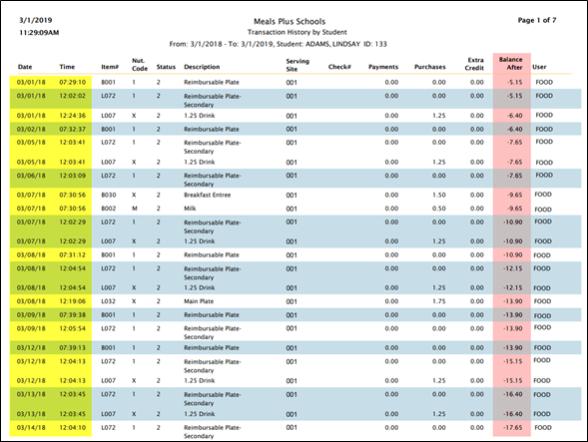 Transaction History Report
